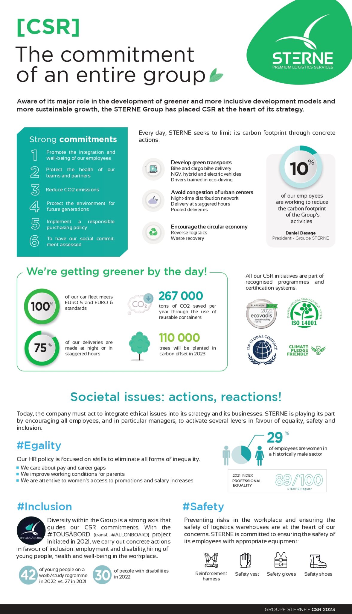 [ INFOGRAPHICS ] CSR, the commitment of an entire group • Groupe STERNE